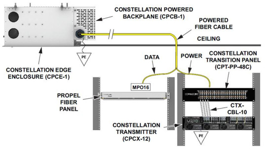 Constellation Configurator